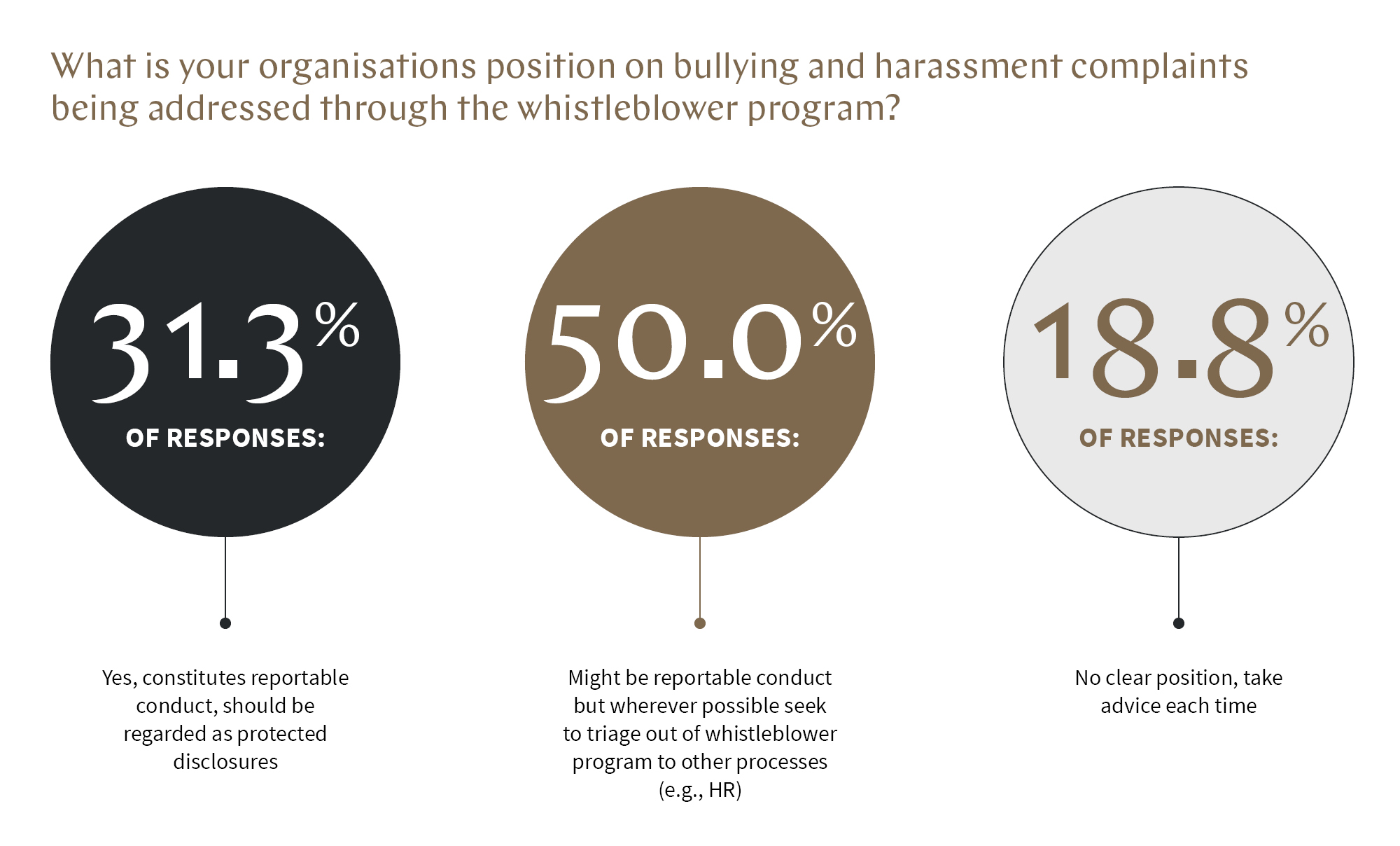 Whistleblower laws under review: Insights and impacts five years on - KWM